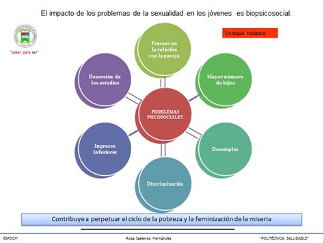 Er CONGRESO BIOSEGURIDAD PROYECTO SEXO SEGURO Y SEXO DIVERTIDO
