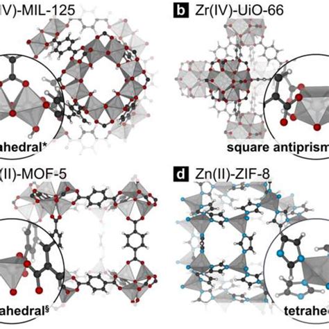Ti Mil 125 Features Pseudo Octahedral Ti 4 Ions In Complex Mof Download Scientific Diagram