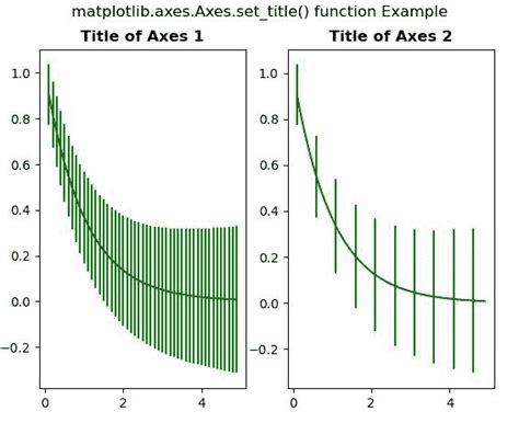 Python 中的 Matplotlib axes Axes set title 布客GeeksForGeeks 人工智能中文教程