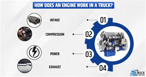 Different Types Of Truck Engines Know Its Working And Applications