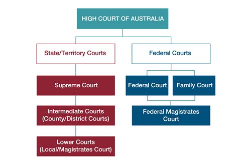 Federal Court System Diagram Law And Democracy Defining Moments 11