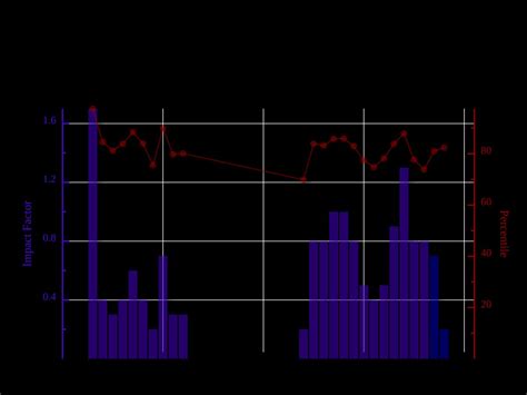 Leveraging Ai For Next Level Mysql Performance Management Mysql