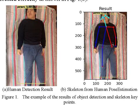 Figure 1 From Skeleton Based Sleep Posture Recognition With Bp Neural