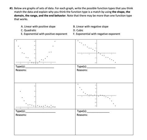 Solved 1 Below Are Graphs Of Sets Of Data For Each Graph