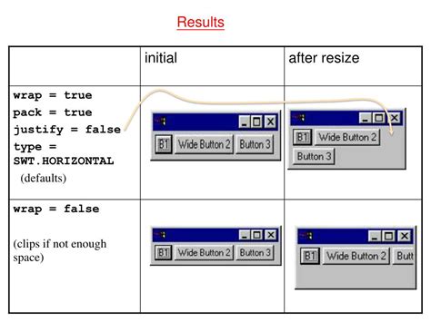Ppt Understanding Layouts In Swt Powerpoint Presentation Free