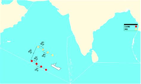 Sample Trajectory With Position Measurements Intervals And The Main