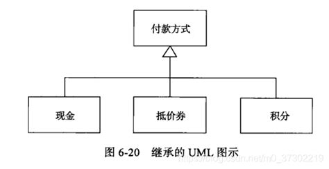 《软件工程与计算(卷二)》 Chapter6 需求分析方法csdn软件工程与计算 Csdn博客 《软件工程与计算(卷二)》 Chapter6 需求分析方法csdn软件工程与计算 Csdn博客