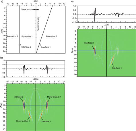 a the simulation model used for generation of the synthetic data the