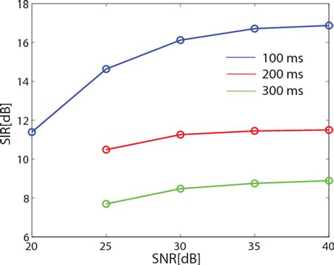Figure 5 From Source Separation In Noisy And Reverberant Environment Using Miniature Microphone
