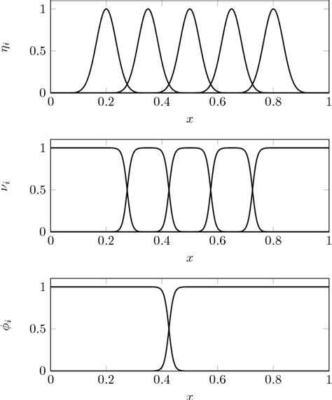 Figure 2 From Generalizing Piecewise Affine System Identification To