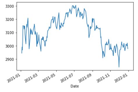 211 ~ 220 데이터 분석 입문자를 위한 파이썬 판다스 300제