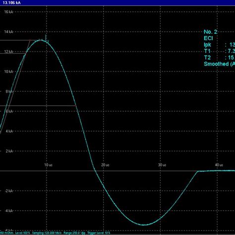 Waveform Of One Impulse Current Application Download Scientific Diagram