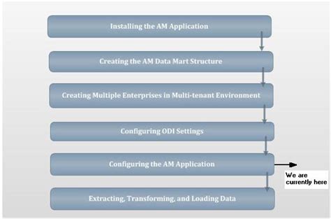Configuring The Argus Mart Application