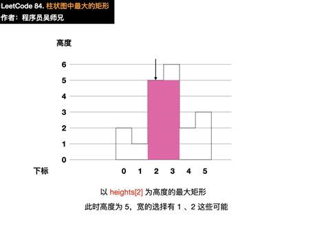 Leetcode 84、柱状图中的最大矩形 吴师兄学算法 Leetcode 84、柱状图中的最大矩形 吴师兄学算法