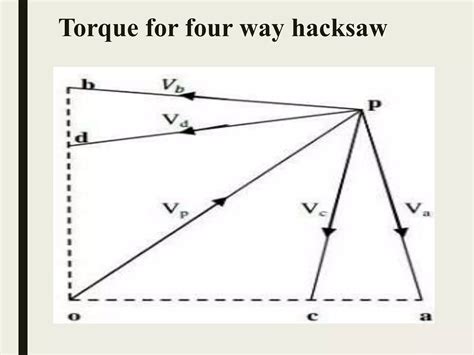 Design And Calcultions Of Four Way Hacksaw Pptpptx