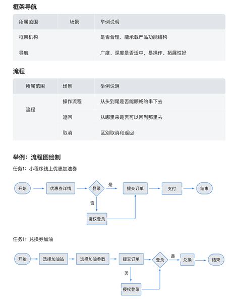 交互设计走查流程ui交互ue设悟原创作品 站酷zcool