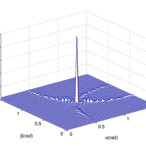 Pdf Beam Tracking For Uav Mounted Satcom On The Move With Massive Antenna Array