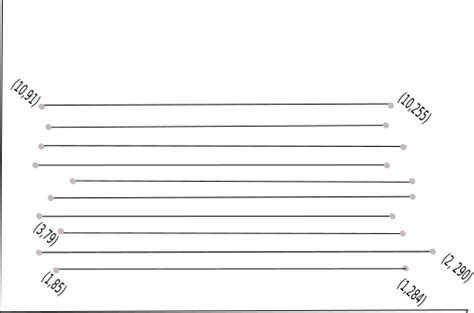Python Bilinear Interpolation For Irregular Grid To Fill Data Gaps
