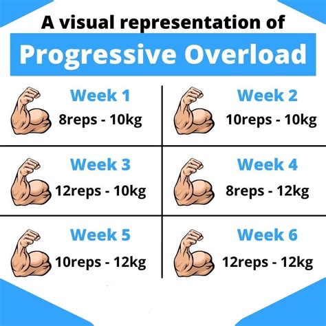 Progressive Overload For Bodybuilding