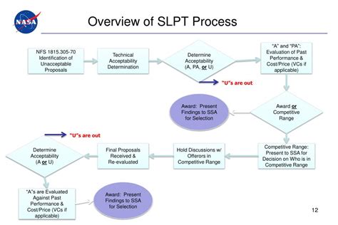 Ppt Welcome To The Ncma Conference Slptlpta Updates Breakout