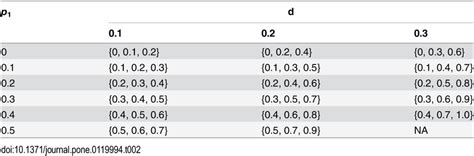 Examples Of Data Sets Download Table