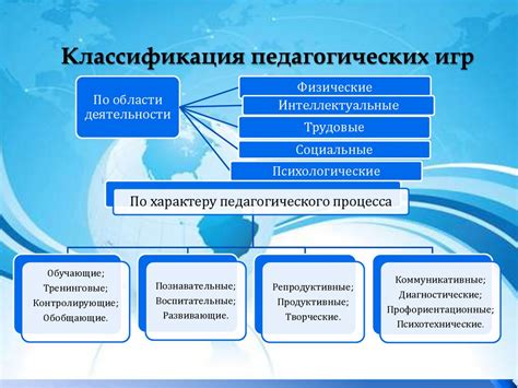 Использование игровых технологий на уроках географии презентация онлайн