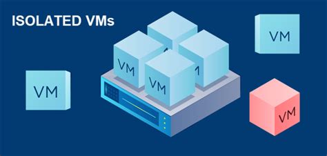 VDI Vs VM An In Depth Comparison