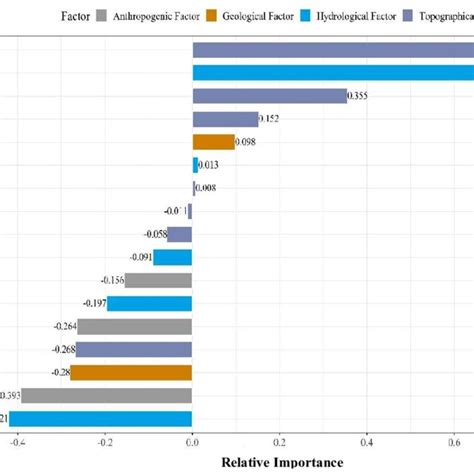 Correlation Between Avalanche Trigger Variables Download Scientific Diagram