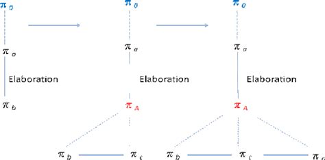 Steps Of The Construction Of The SDRS For Download Scientific Diagram