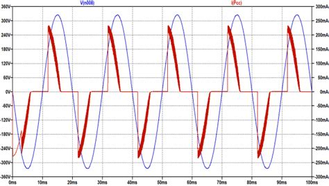 Ac Input Voltage And Current On Simulation Download Scientific Diagram