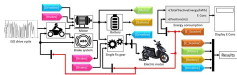 matlab simulink model of the electric scooter