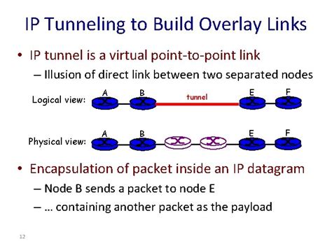 overlay networks jennifer rexford cos 461 computer networks
