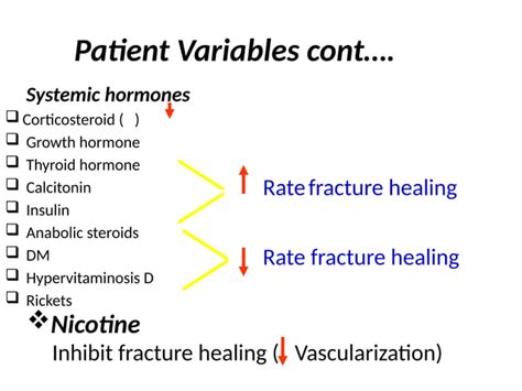 Classification Of Fractures And Fracture Healing Pptx