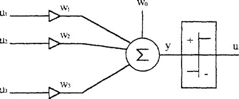 figure 1 1 from an adaptive fusion model for distributed detection
