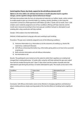 Ib Psychology Sociocultural Approach Social Cognitive Theory