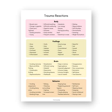 Trauma Reactions Cards Response Checklist Middle And High School