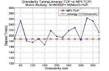 MPI C Parallel Matrix Application Download Scientific Diagram