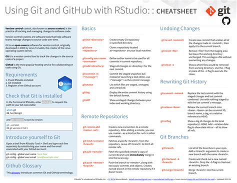 Rstudio Git and Github Cheat Sheet Download Printable PDF | Templateroller