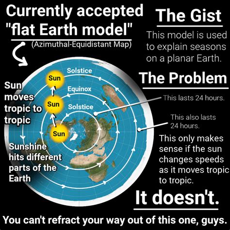 Amazingly Detailed Flat Earth Map R Flatearth