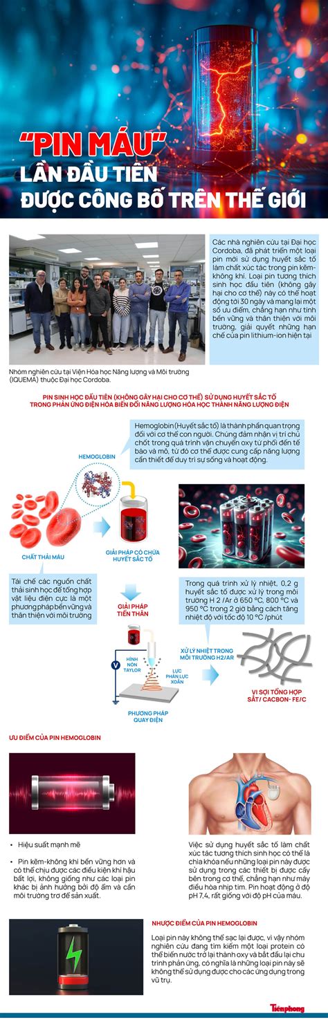 Pin Máu Lần đầu Tiên được Công Bố Trên Thế Giới