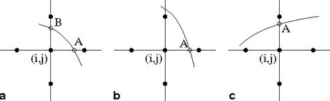 Figure 2 From High Order Matched Interface And Boundary Method For