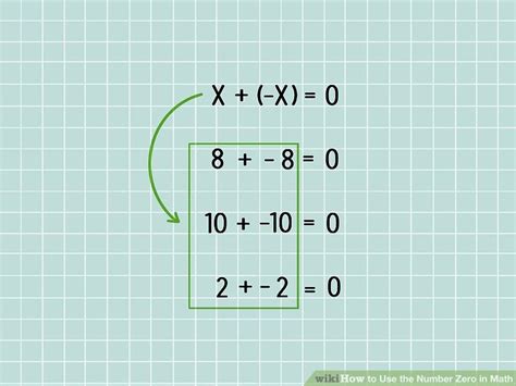 6 Ways To Use The Number Zero In Math Wikihow Life