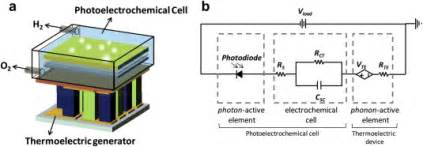 Pec Te Hybrid Device A Schematic Illustration Of A Hybrid Device