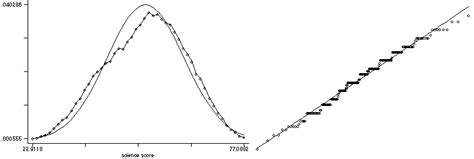 Ed230a Distribution Shapes