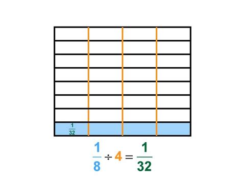 Math Clip Art Dividing Fractions By Whole Numbers Example 93 One Eighth Divided By 4 Media4math