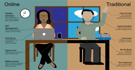 Is Online Learning Better Than Traditional Classroom Education [1 Min Read]