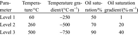 Parameters Of The Orthogonal Design Download Scientific Diagram