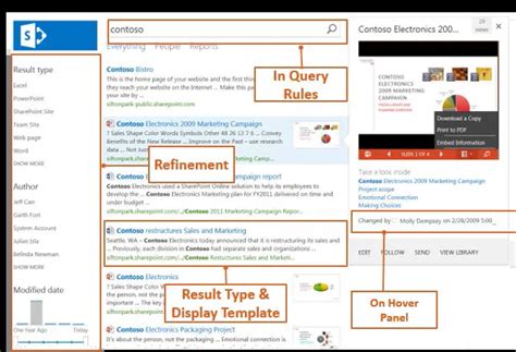 automated metadata tagging for sharepoint and office 365