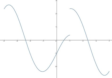 33 Graphing Using Calculus Intervals Of Increasedecrease