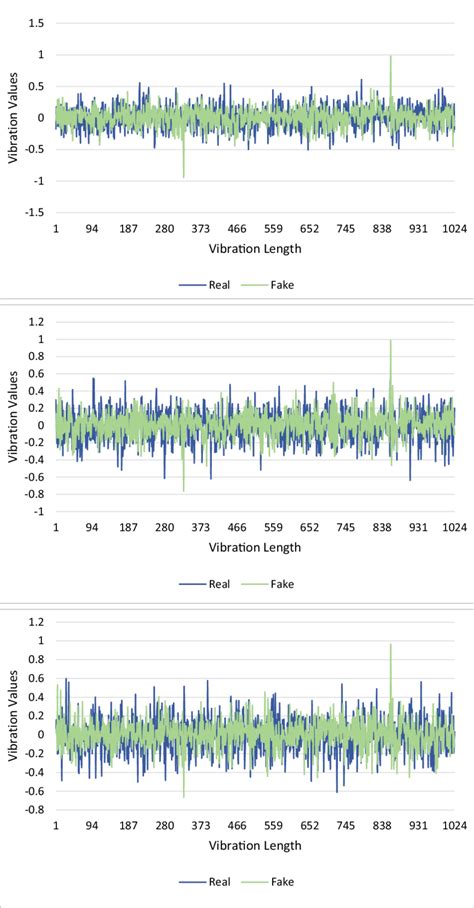 5 Generated 1024 Length Tensors Top To Bottom Fid Scores Are 000002 Download Scientific